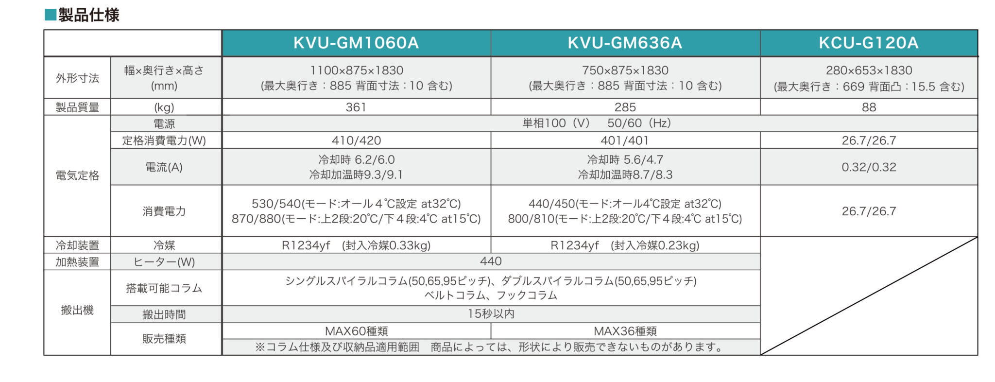 「あらゆる」商品・場所・人を実現するMMV【KVU-GM636A】【KVU-GM 1060A 】【KCU-G120A】 | 福岡で自販機設置 ...